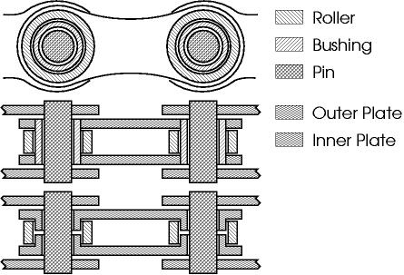 Easy way to gain Speed & Acceleration | Detailed Guide - Sprocket size ...